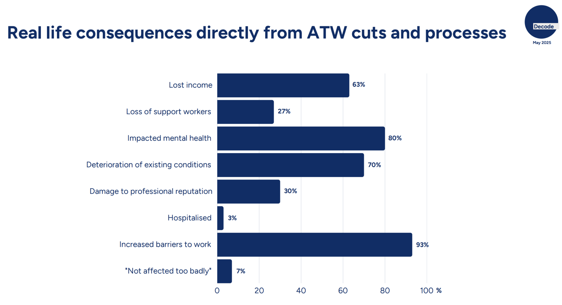 Why This Matters - Extraordinary Bodies